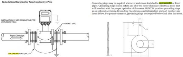 The Shocking Truth about Grounding Electromagnetic Flow Meters! | AEB ...