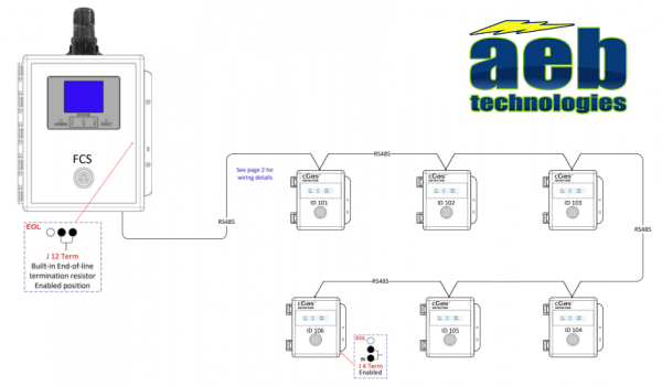 Ensuring Optimal Gas Detection: The AEB Process | AEB Technologies